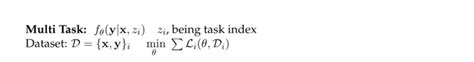 How To Run Model Agnostic Meta Learning Maml Algorithm Towards Data