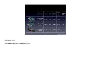 Arduino Open Source Hardware Hacking From The Software Nerd Perspective PPT