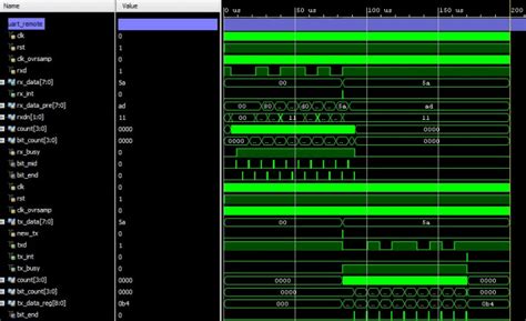 Help You With Verilogvhdl Projects By Mohamed026