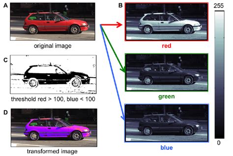 Intensity Thresholding A A RGB Image Of A Red Car With A Green Box In Download Scientific