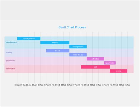 15 Chart Graph Code Snippets CodeHim