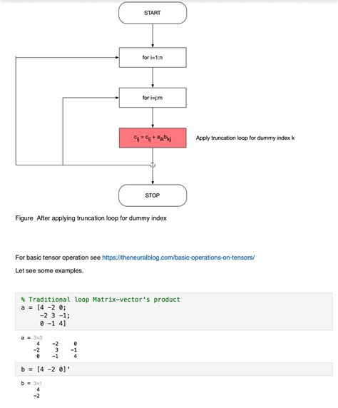 Matlabs Truncation Loop For Tensor Products