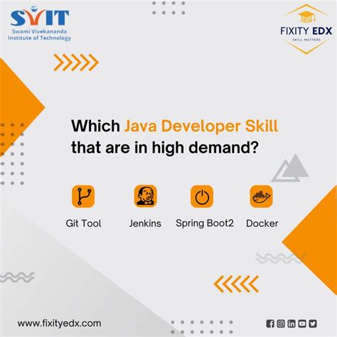 Fixityedx On Linkedin Fixityedx Java Träning Fullstackdeveloper