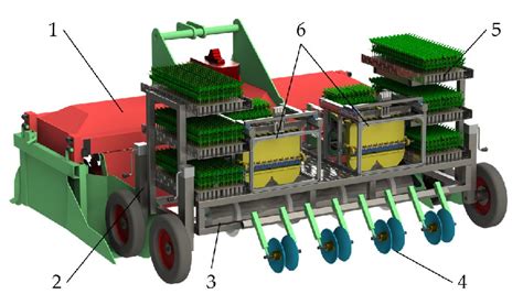 Traction Based Automatic Pot Seedling Transplanting Machine 1 Rotary Download Scientific