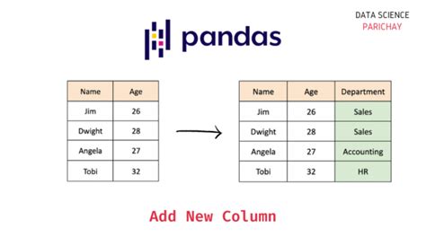 Pandas Add Column To Existing Dataframe Data Science Parichay