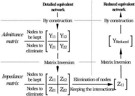 The Methodology Of The Reduction Of The Dynamic System Physical Model Download Scientific Diagram