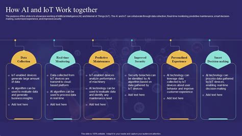 How Ai And Iot Work Together Unlocking Potential Of Aiot Iot Ss Ppt