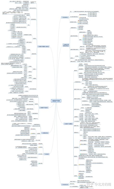 一图读懂数据资产管理 知乎