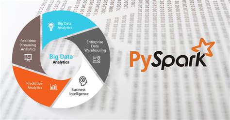 Unleashing The Power Of Pyspark Navigating Big Data With Python By Rohit Kumar Sinha Dec