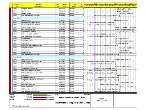 Project Timeline And Phasing