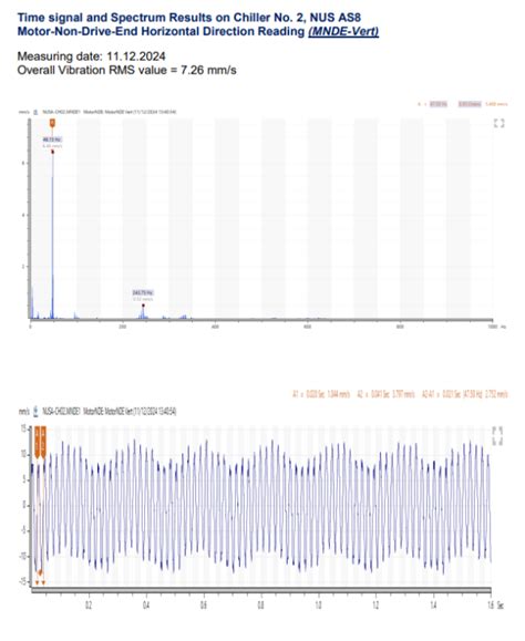 Vibration Spectrum Analysis On Chiller Unit Cbm Connect®