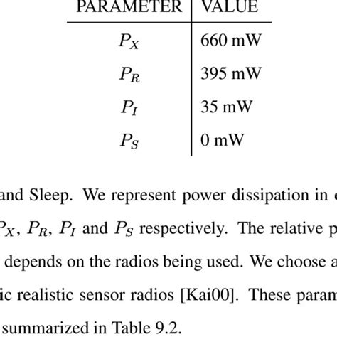 Nominal Transmission Range Vs Transmit Power Setting Download Scientific Diagram