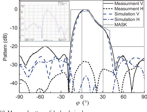 figure 2 from full polarization conformal phased array with transmit