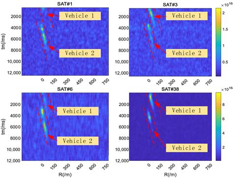 Dual Frequency Signal Enhancement Method Of Moving Target Echoes For Gnss S Radar