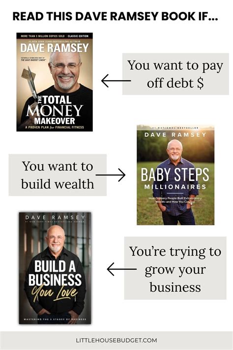 Complete List Of Dave Ramsey Books In Order 2026 Little House Budget