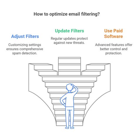 Email Filtering And Spam Protection What You Should Know