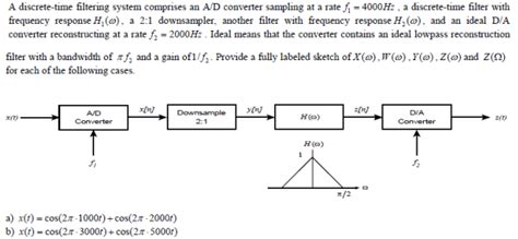 Solved A Discrete Time Filtering System Comprises An A D