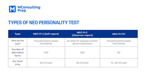All You Need To Know About Neo Personality Test 2024 Mconsultingprep