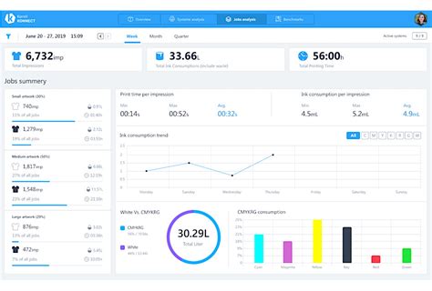 Kornit Launches Cloud Based Workflow Software Platform Images Magazine