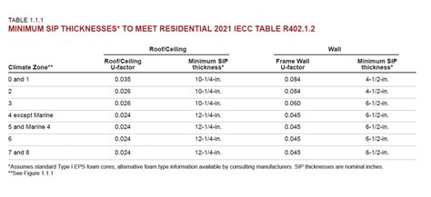 Tech Talk Evaluating Accurate Performance With The U Factor Method