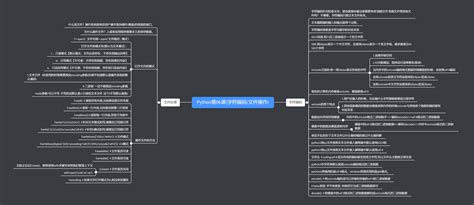 Python第六课 字符编码 文件操作 宋人杰 博客园