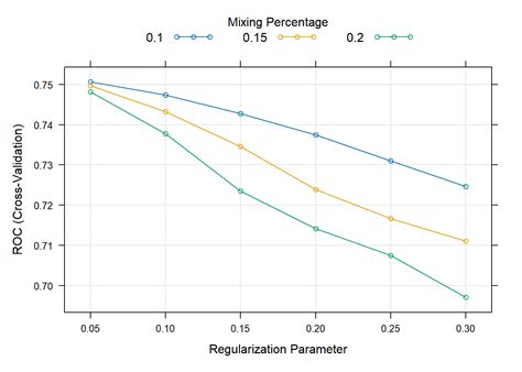 Supervised Learning Advanced Epidemiological Methods