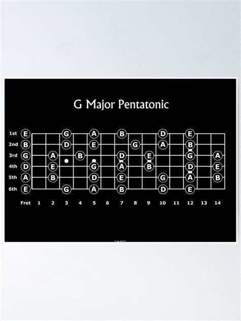 The G Major Pentatonic Scale For Guitar Poster For Sale By Zaxsk Redbubble
