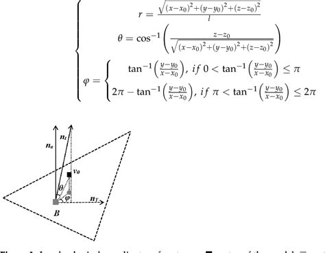 figure 1 from a dual blind watermarking method for 3d models based on
