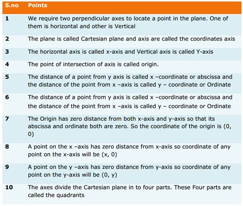 9th Std Maths Formulas NCERT