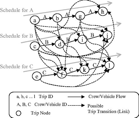 Figure 1 From Lagrangian Relaxation Method For Network Flow Modeled Crew And Vehicle