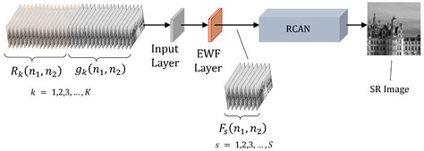 Exponential Fusion Of Interpolated Frames Network Efif Net Advancing