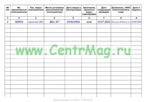 Журнал проверки огнетушителей образец заполнения 2019