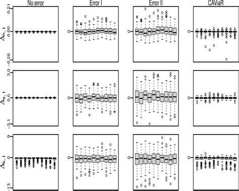 Figure 2 From Quantiled Conditional Variance Skewness And Kurtosis By Figure 2 From Quantiled Conditional Variance Skewness And Kurtosis By