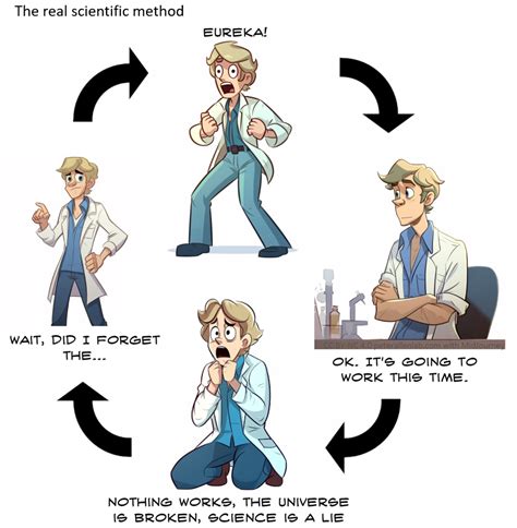 Scientific Method Memes