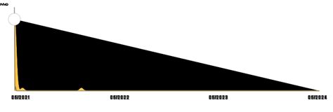 CVE 2021 28172 Exploits Severity Feedly CVE 2021 28172 Exploits Severity Feedly