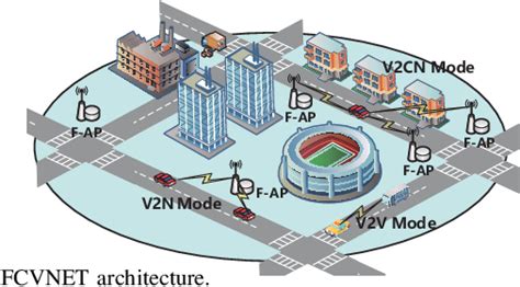 Figure 1 From Performance Analysis And Mode Selection In Fog Computing