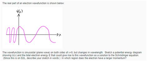 Solved The Real Part Of An Electron Wavefunction Is Shown