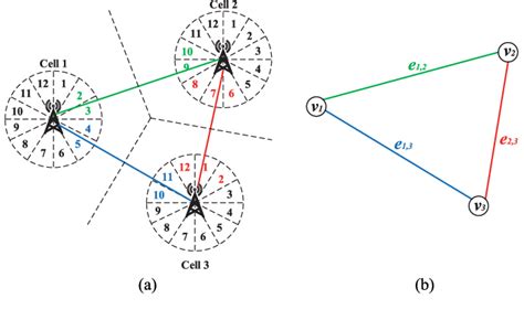 Figure 1 From Graph Theory Based Beam Scheduling For Inter Cell