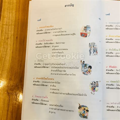 รวมกัน 95 ภาพพื้นหลัง แผนการสอนภาษาไทย ป 3 ภาษาพาที หลักสูตร 51 สวยมาก