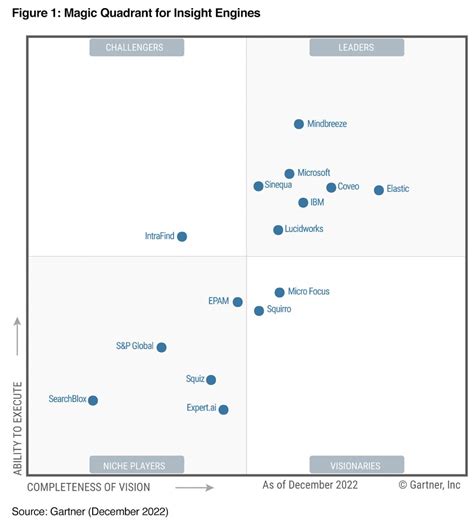 Dany Namou On Linkedin Data Elastic Kibana Elkstack