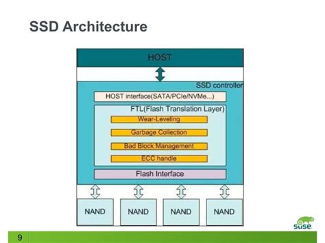 learn about log structured file system odp operating systems computer software and