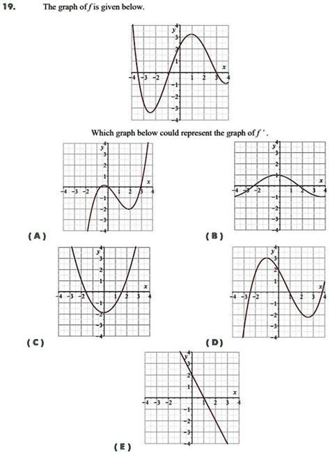 19the Graph Of F Is Given Belowwhich Graph Below Co Solvedlib