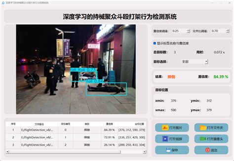 基于yolov8深度学习的持械聚众斗殴打架行为检测系统pyqt5界面数据集训练代码打架行为识别 Yolov8 Csdn博客