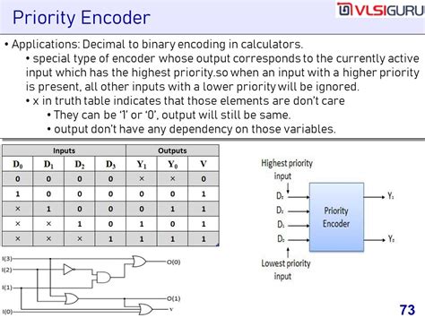 DIGITAL PPT VLSI Guru