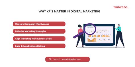Key Performance Indicators Kpis For Digital Marketing