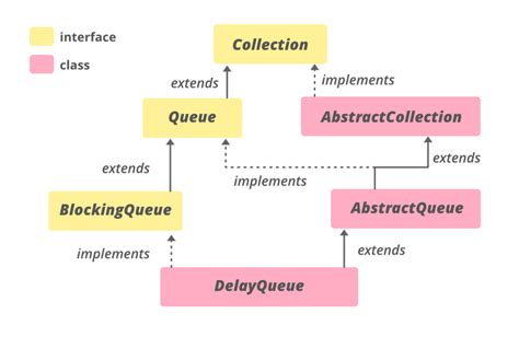java 完整实现 通过DelayQueue实现延时任务 个人文章 SegmentFault 思否