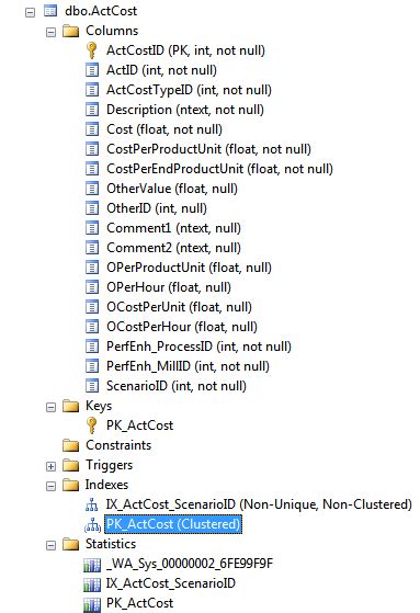 Sql Server Use An Index Correctly To Optimize Queries Database