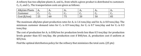 Solved Solve This Im Matlab Please Provide The Code And All