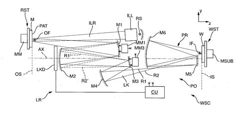 Projection Exposure Method And Projection Exposure Apparatus For Microlithography Eureka Patsnap