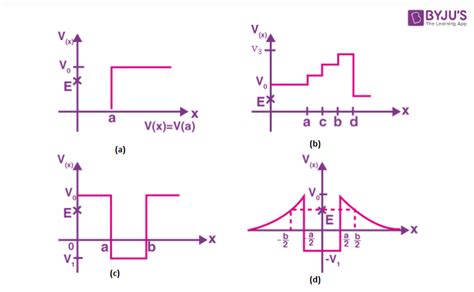 NCERT Solutions For Class Physics Chapter Work Energy And Power